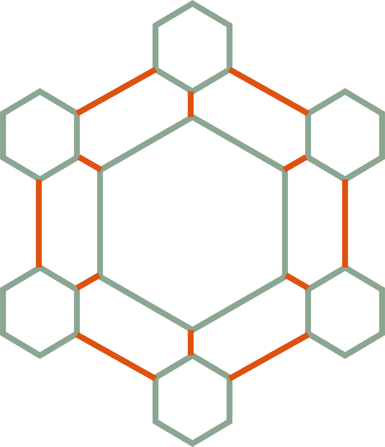 Solution IAM : Identity and Access Management - Memority