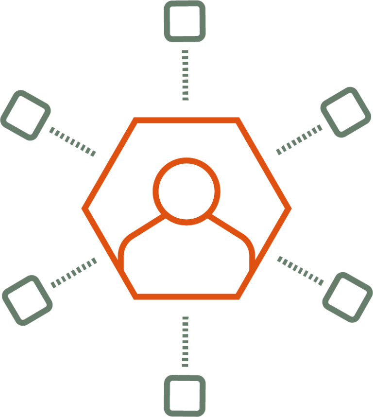 Identity and access management for partners - Memority