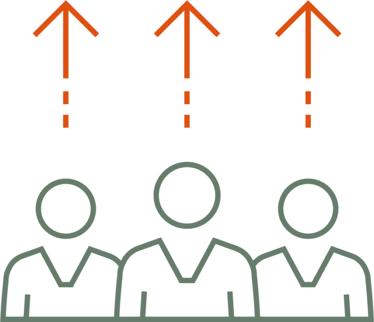 Identity and access management for workforce - Memority